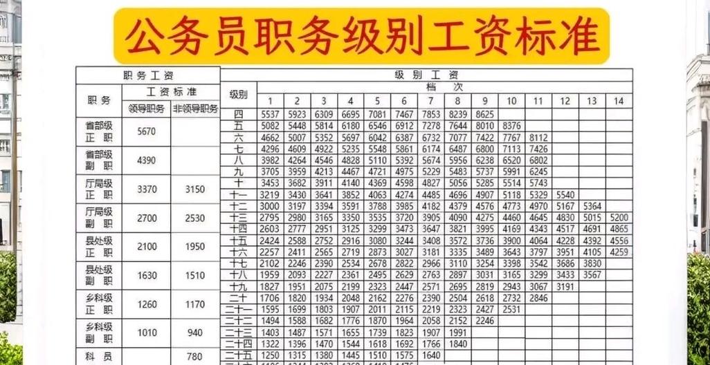 职务级别一览表图标