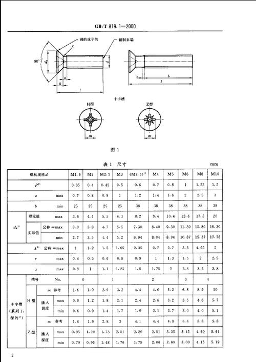 m2螺丝尺寸图标