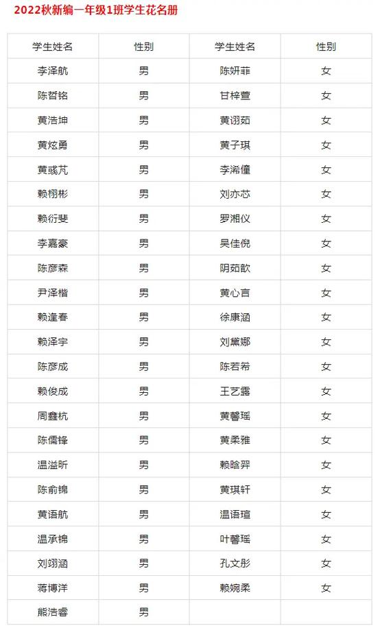电子版花名册截图