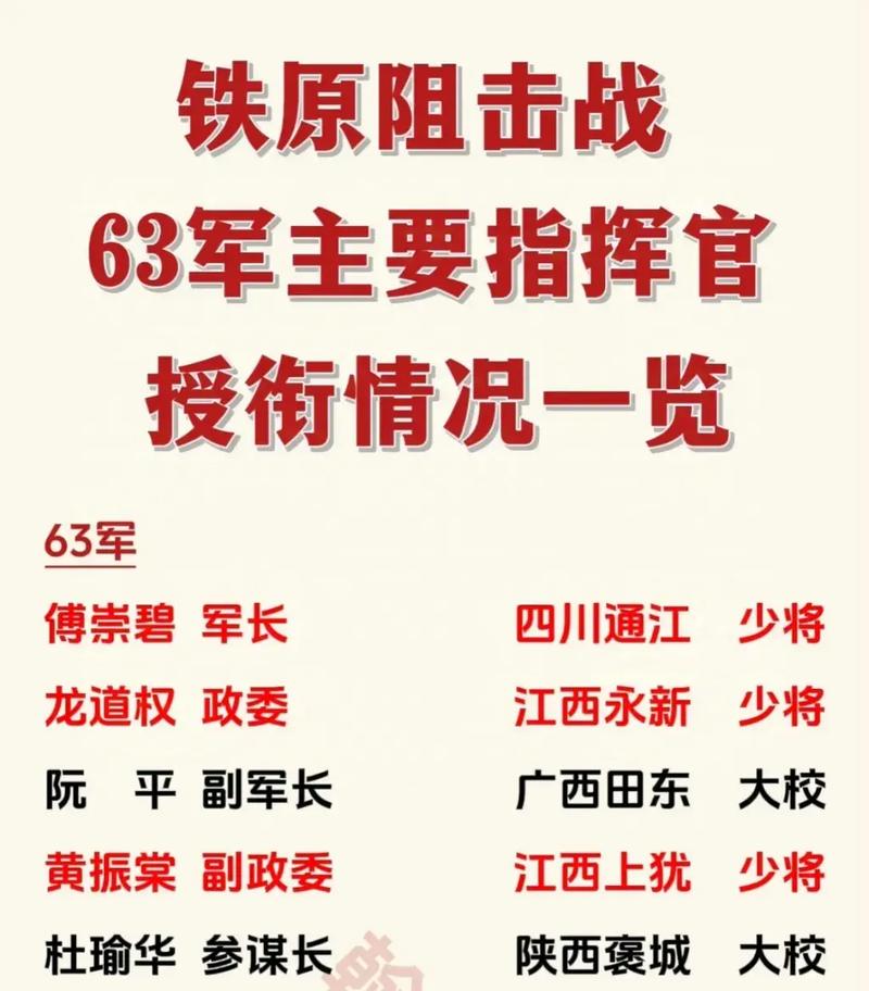 指挥官的十八种雅称图标
