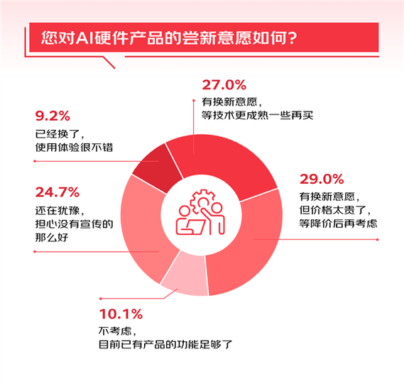 虚拟产品货源渠道图标