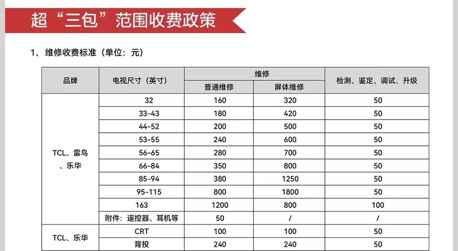 现在电视都收费吗截图