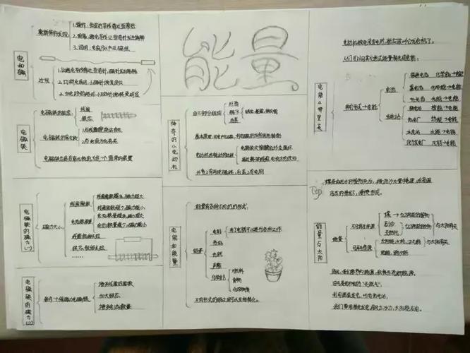 六年级上册科学第三单元能量截图