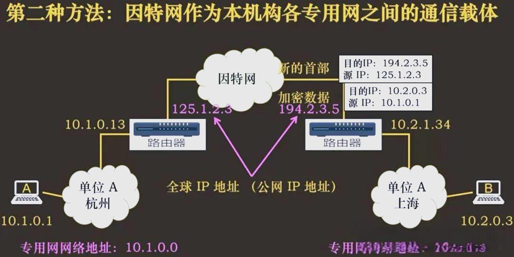 移动公网ip图标