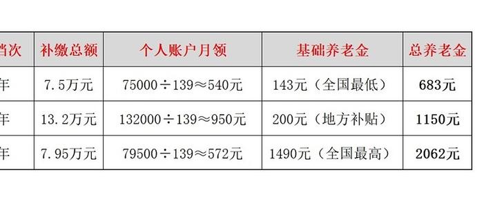 农村交1000交15年能领多少钱图标