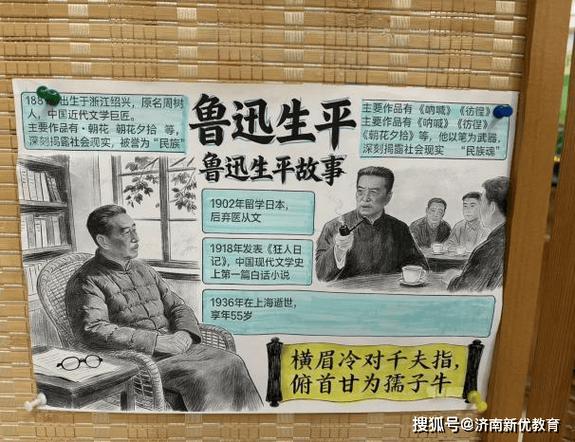 鲁迅作品全部人物归纳图标