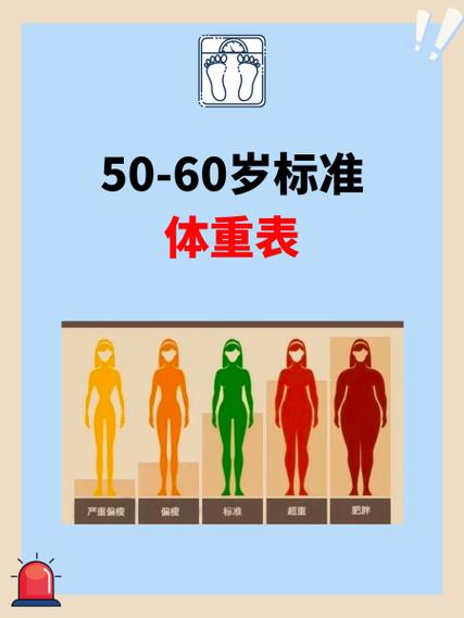 60-70岁老人体重标准表图标
