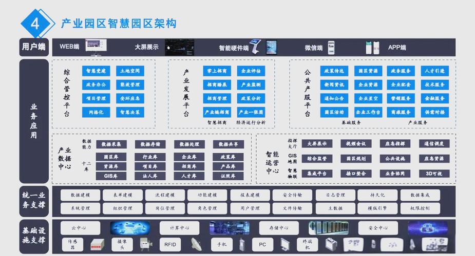 智慧园区包括哪些方面图标