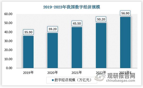 广东省数字经济发展面临的形势截图