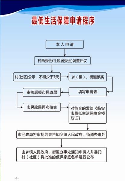 如何办理低保图标