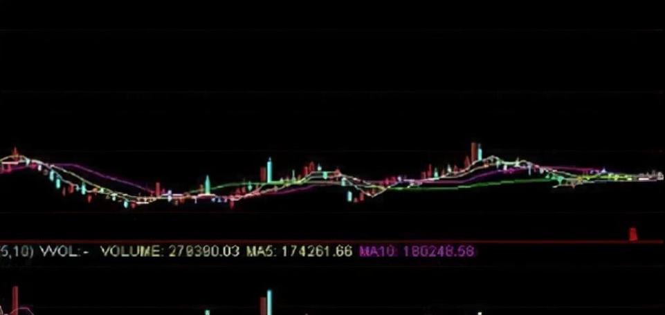 底部盘整减去优质筹码什么意思截图