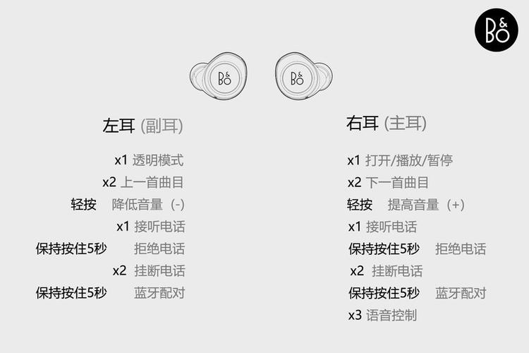 beoplay e8使用教程图标