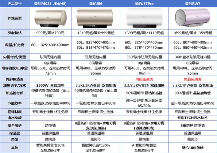 美的热水器哪款最好图标