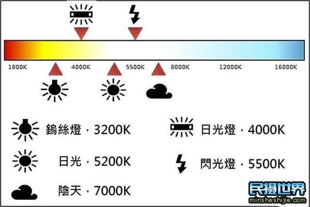 白平衡调整的重要性截图