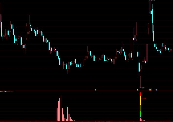 通达信手机版副图指标图标