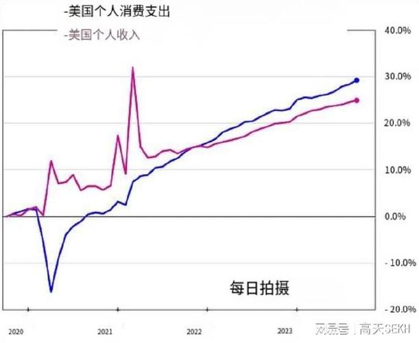 美国平均收入一个月