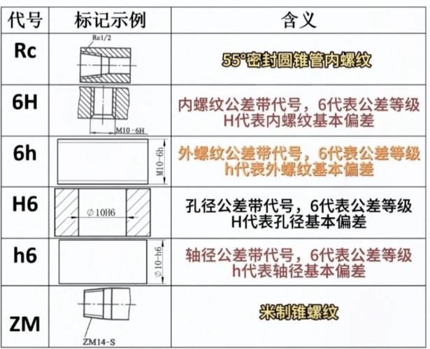 H5H6H7H8H9公差图标