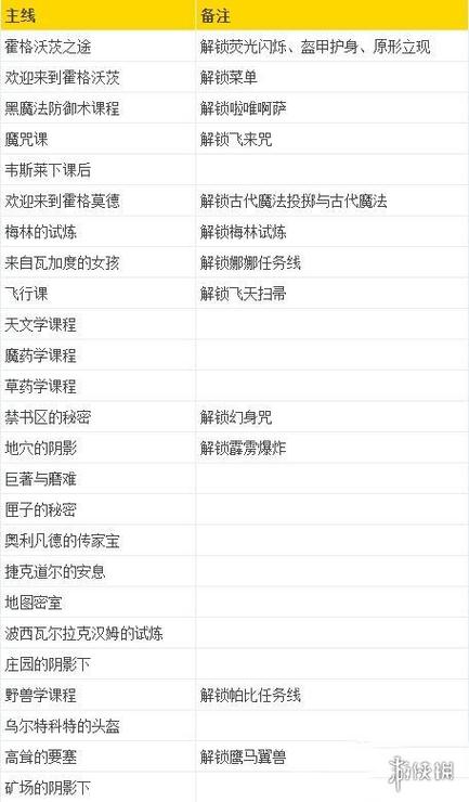 主线任务支线任务还有什么任务图标