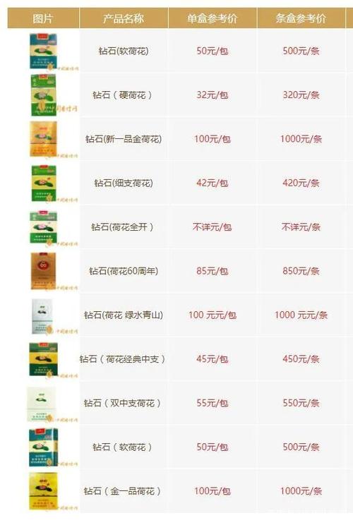 荷花一盒多少元图标
