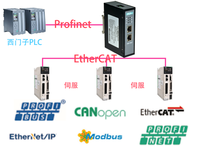 ethercat伺服驱动器图标