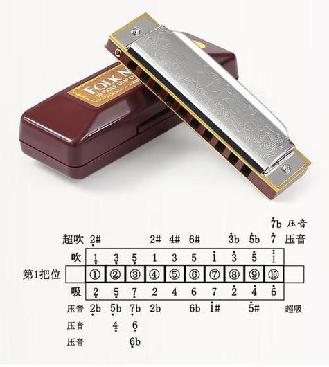 初学口琴选哪种口琴好图标