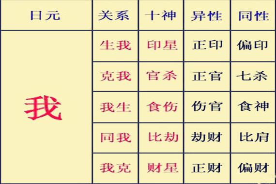 天机八字算命图标