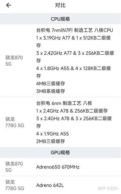 骁龙778g相当于