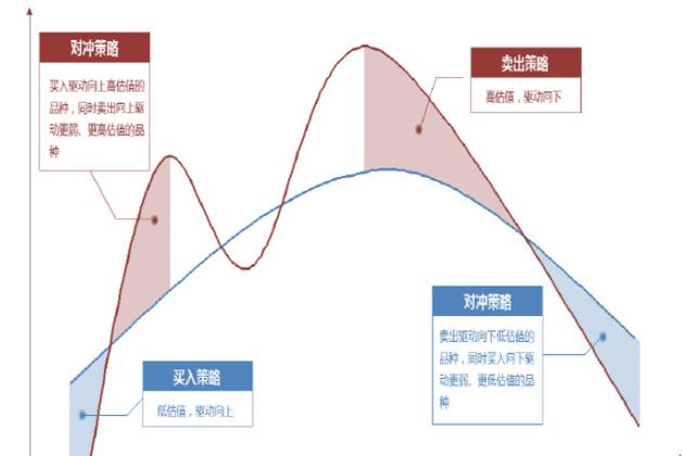 对冲交易获利原理截图