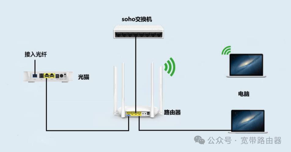 光猫和交换机图标
