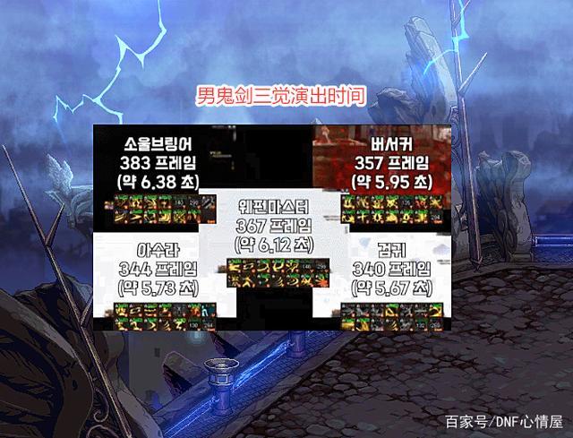 dnf三觉演出时间图标
