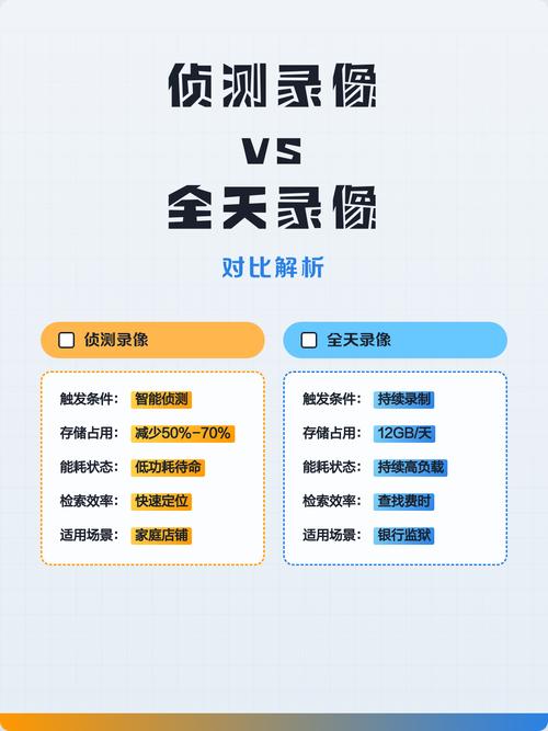全天录像和事件录像的优缺点