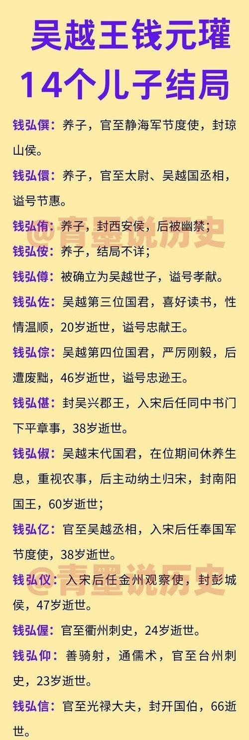 钱弘俶的结局