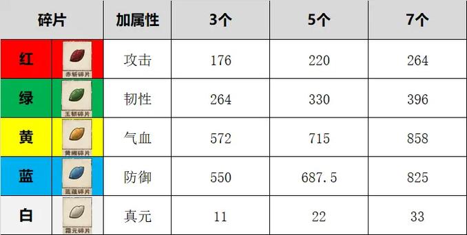 烟雨江湖碎片之谜西域贸易图标