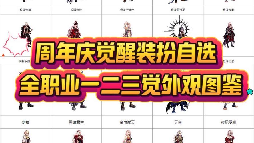 DNF全职业一二三觉名称截图