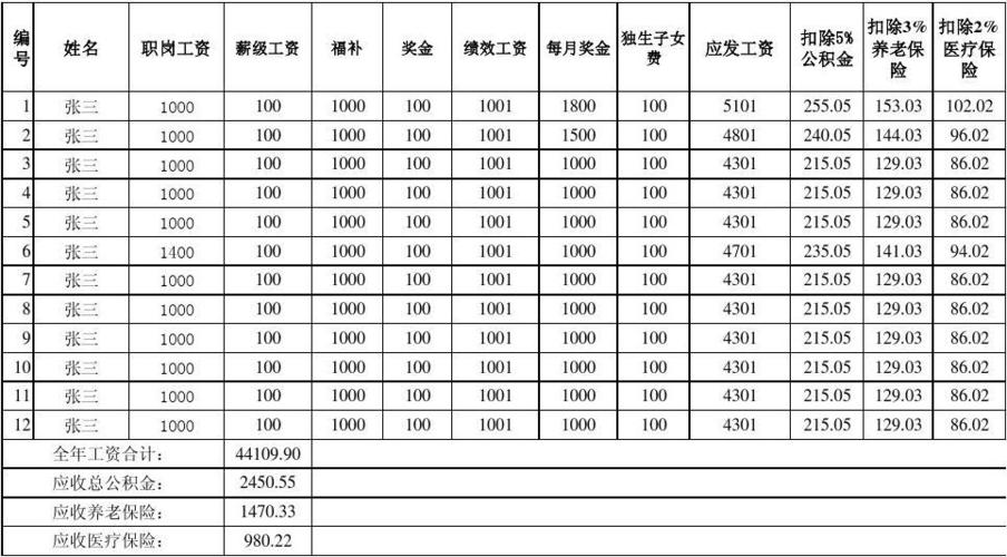 工资表格明细表图标