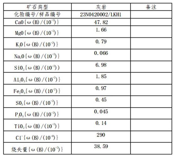 生石灰多少钱一斤图标