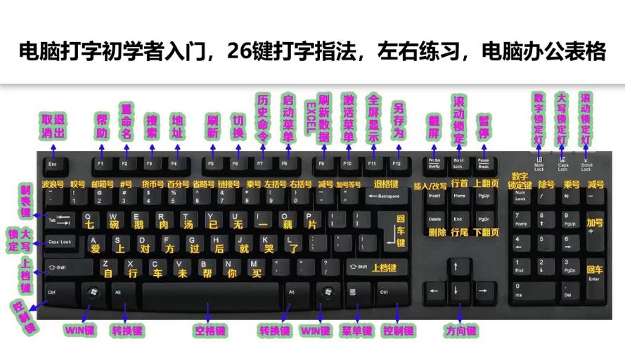 电脑键盘怎么调出来图标