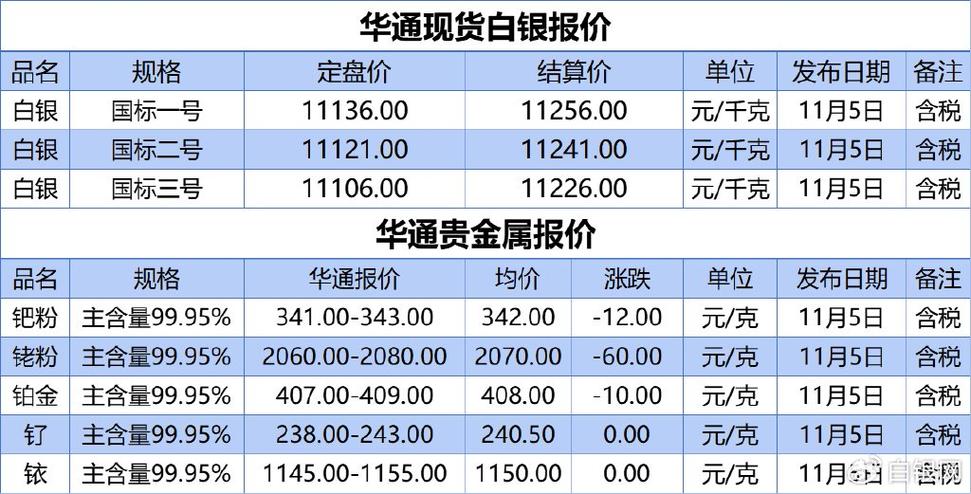 今日白银大盘价