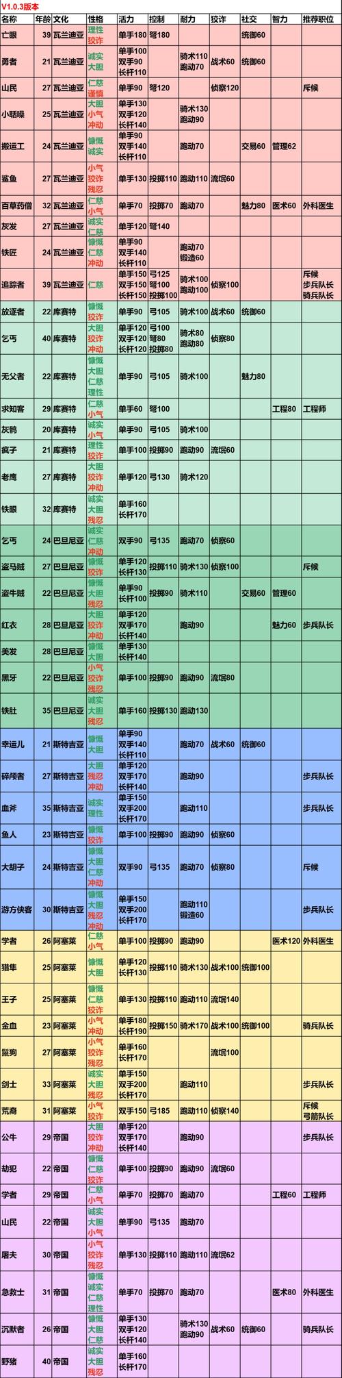 骑砍2主角名字代码图标