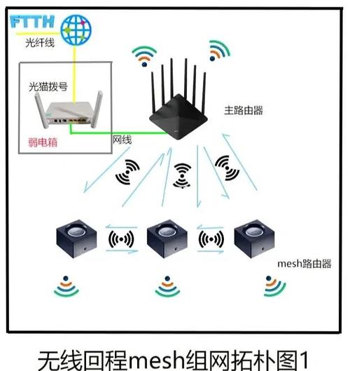 无线网络忽略了怎么再加不进去了截图