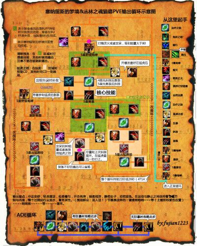 80级时光服猫德输出循环图标