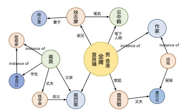 少狼人物关系图谱截图