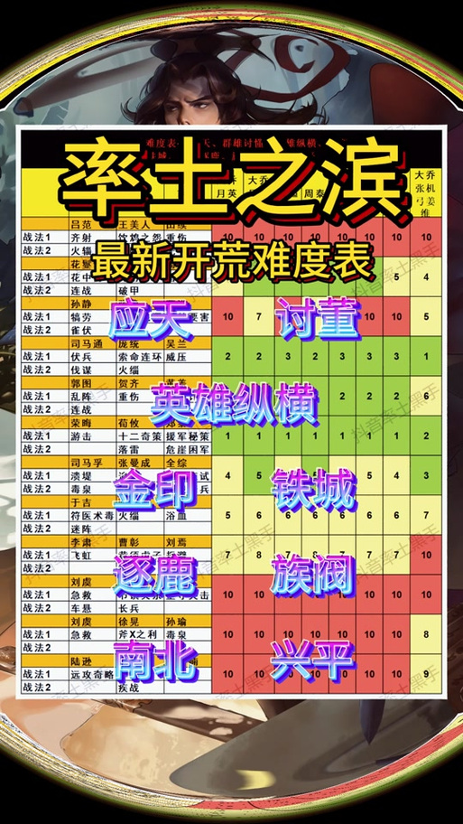 率土之滨五级地难度表2021图标