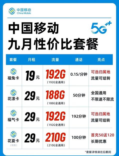 中国移动哪个套餐最好