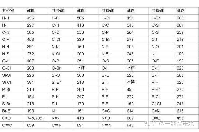 化学键能大小判断截图
