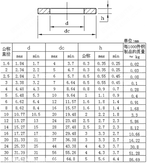 gb97.1垫圈国家标准图标