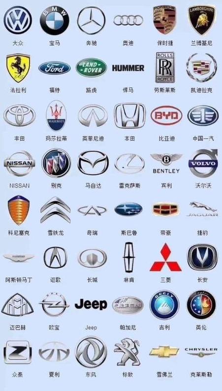 车标是一串字母的车