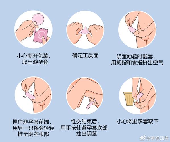 如何佩戴避孕套视频图标