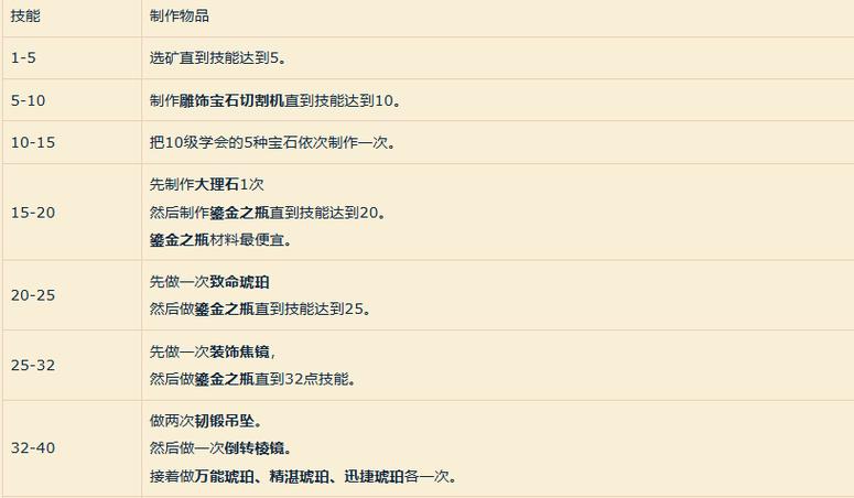 魔兽世界珠宝加工怎么冲截图