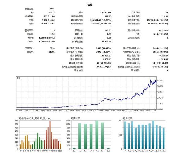 mt5多货币回测截图